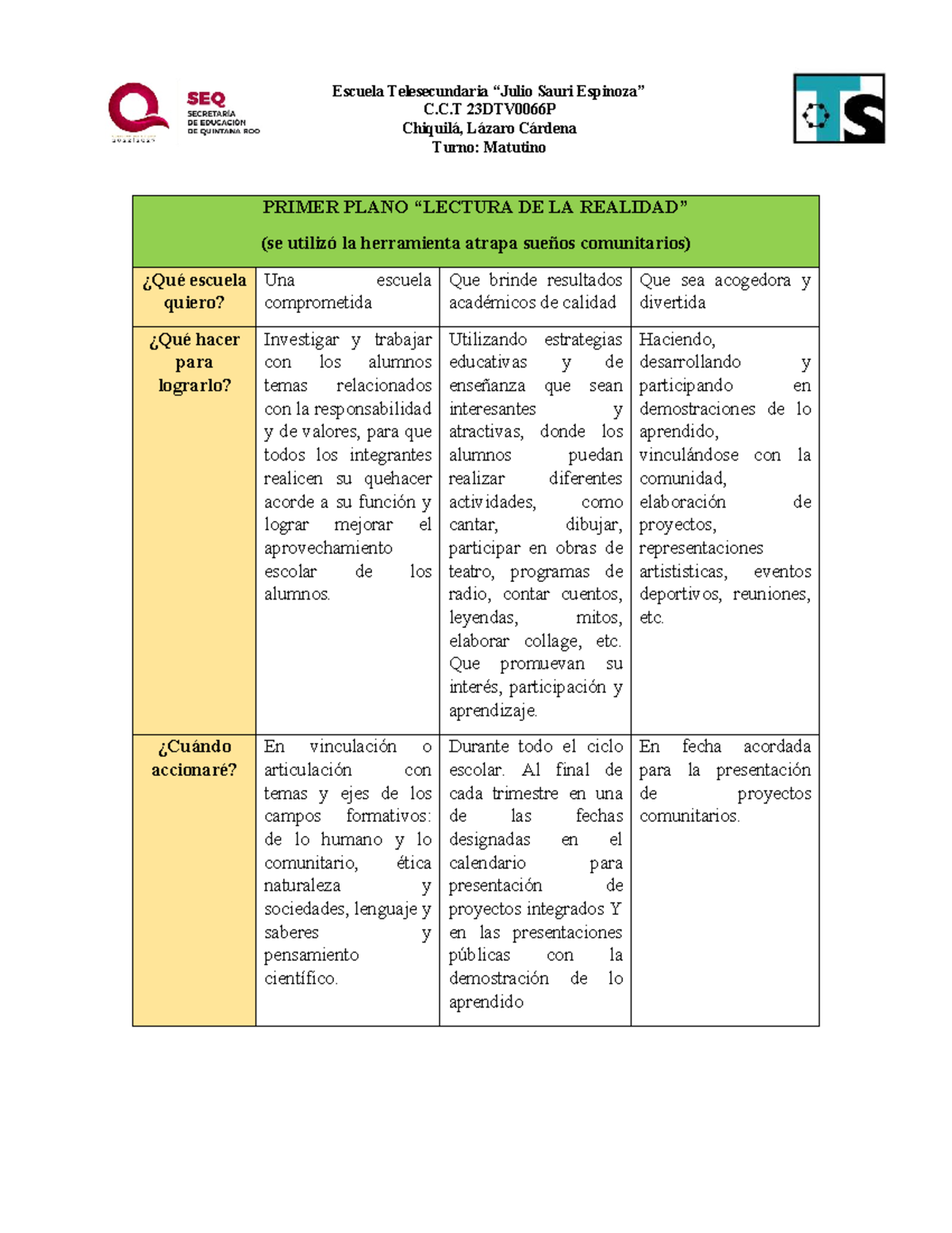 Programa Analítico Telesecundaria Sauri 2025-2026: Contexto y Proyectos ...