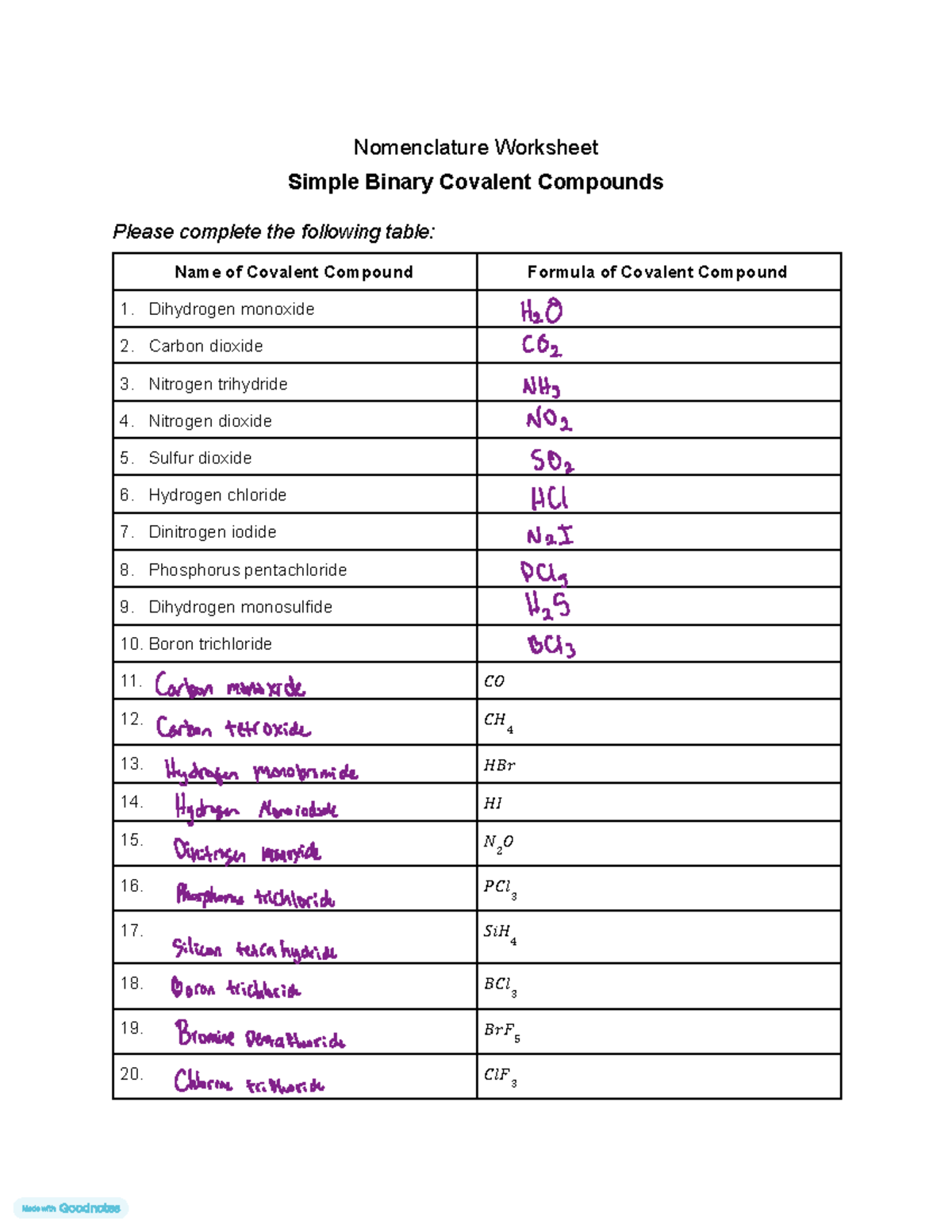 Covalent Nomenclature Practice Worksheet for Compounds - Studocu