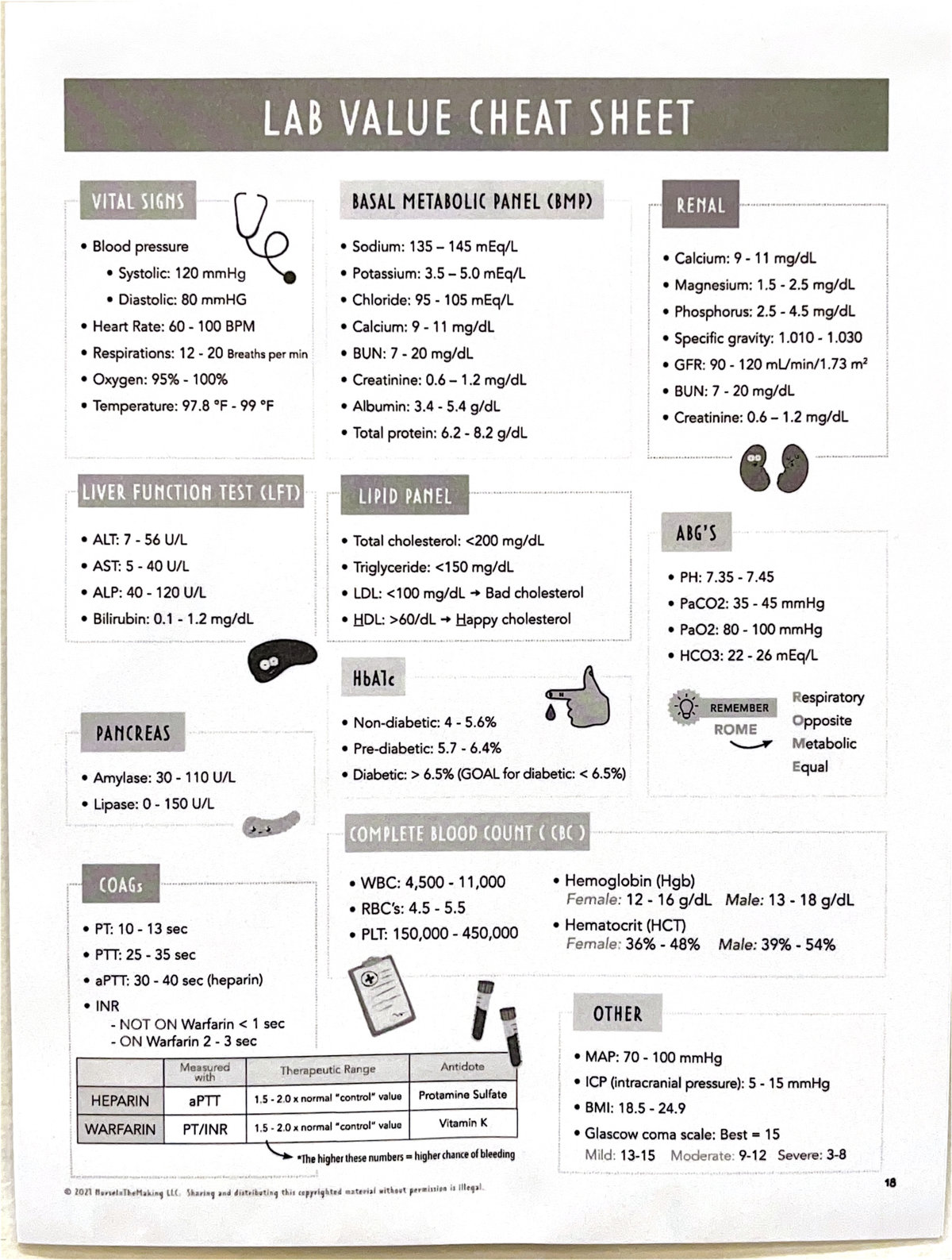 Lab Value Cheat Sheet - Quick Study - LAB VALUE CHEAT SHEET VITAL SIGNS BASAL METABOLIC PANEL ...