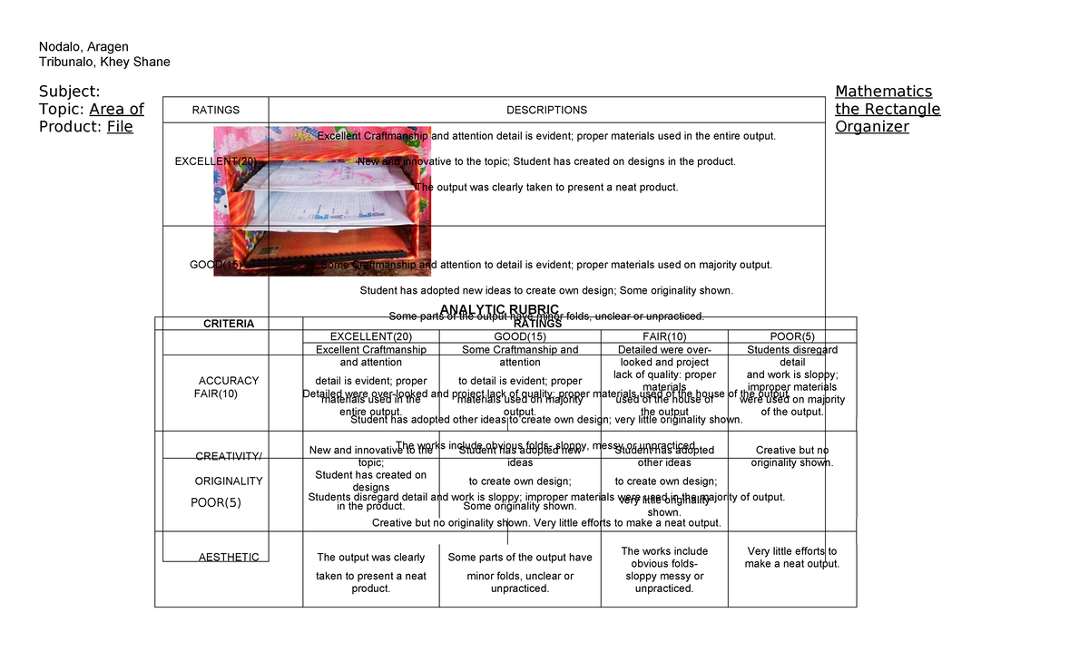 Mathematics Rubric for Area of the Rectangle Project Evaluation - Studocu