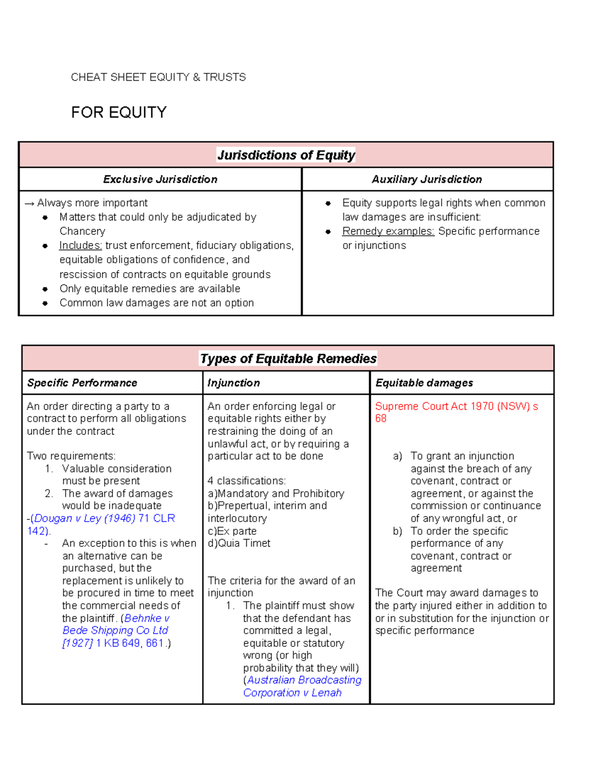 Equity Trusts Cheat Sheet: Key Concepts and Jurisdictions (LAW 101) - Studocu