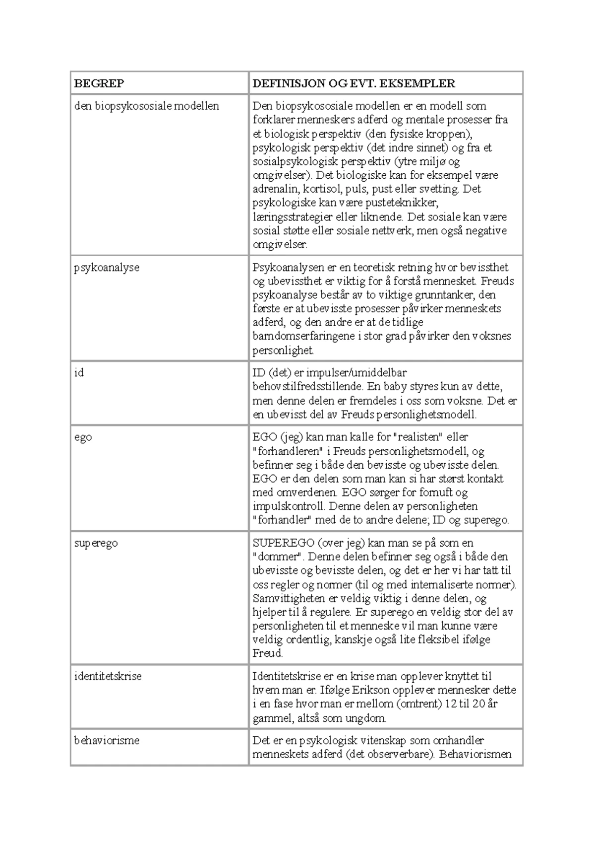 Sammendrag av teorier om sosial kompetanse og sosialisering i sosialpsykologi - Studocu