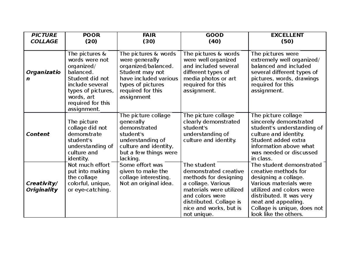 Picture Collage Rubric Evaluation Criteria and Scoring Guide - Studocu