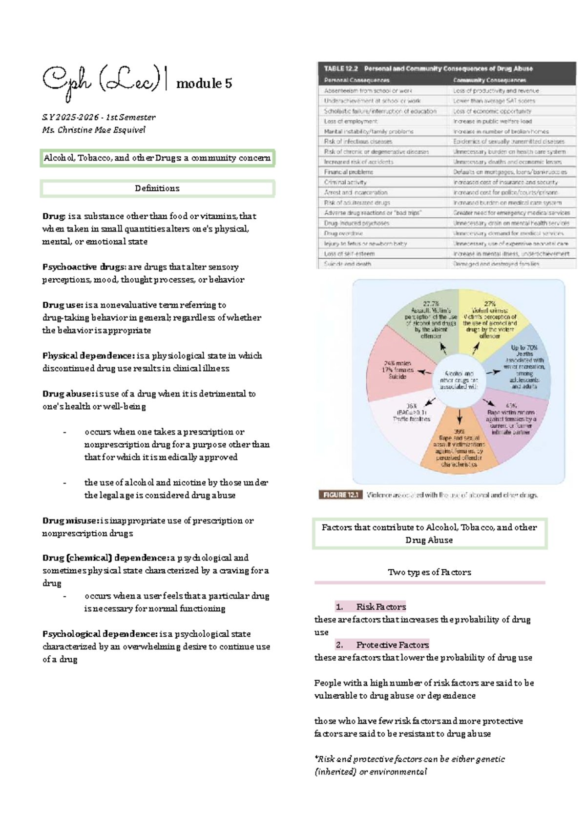 CPH (LEC) - Module 5: Alcohol, Tobacco, and Drug Abuse Overview - Studocu