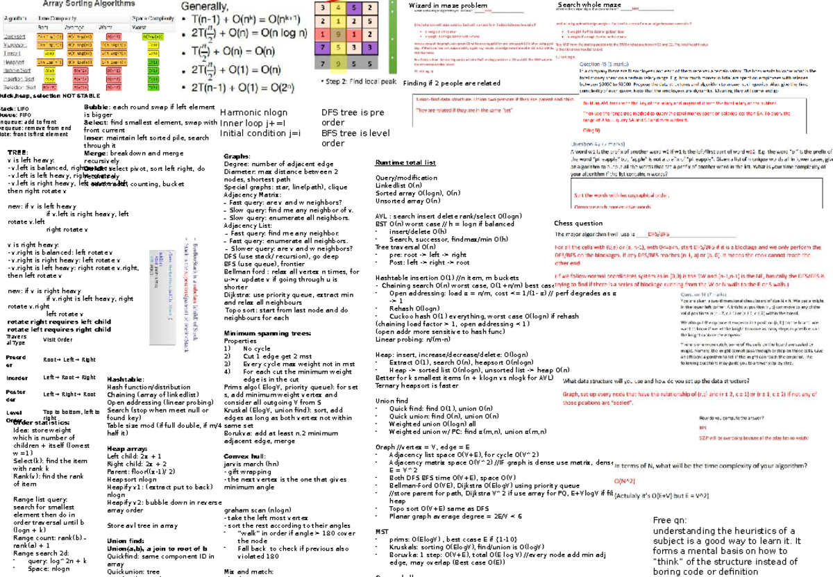 Cs2040c Final Exam Cheatsheet: Algorithms and Data Structures Overview - Studocu