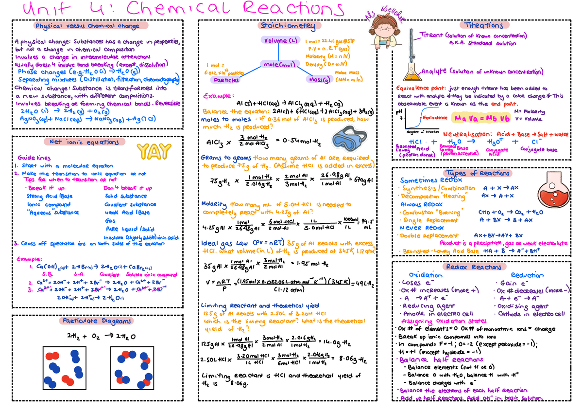 Chemical Reactions Unit 4: Physical vs. Chemical Changes Notes - Studocu