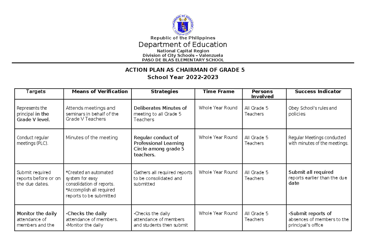 Action Plan for Grade 5 Chairman - School Year 2022-2023 - Studocu