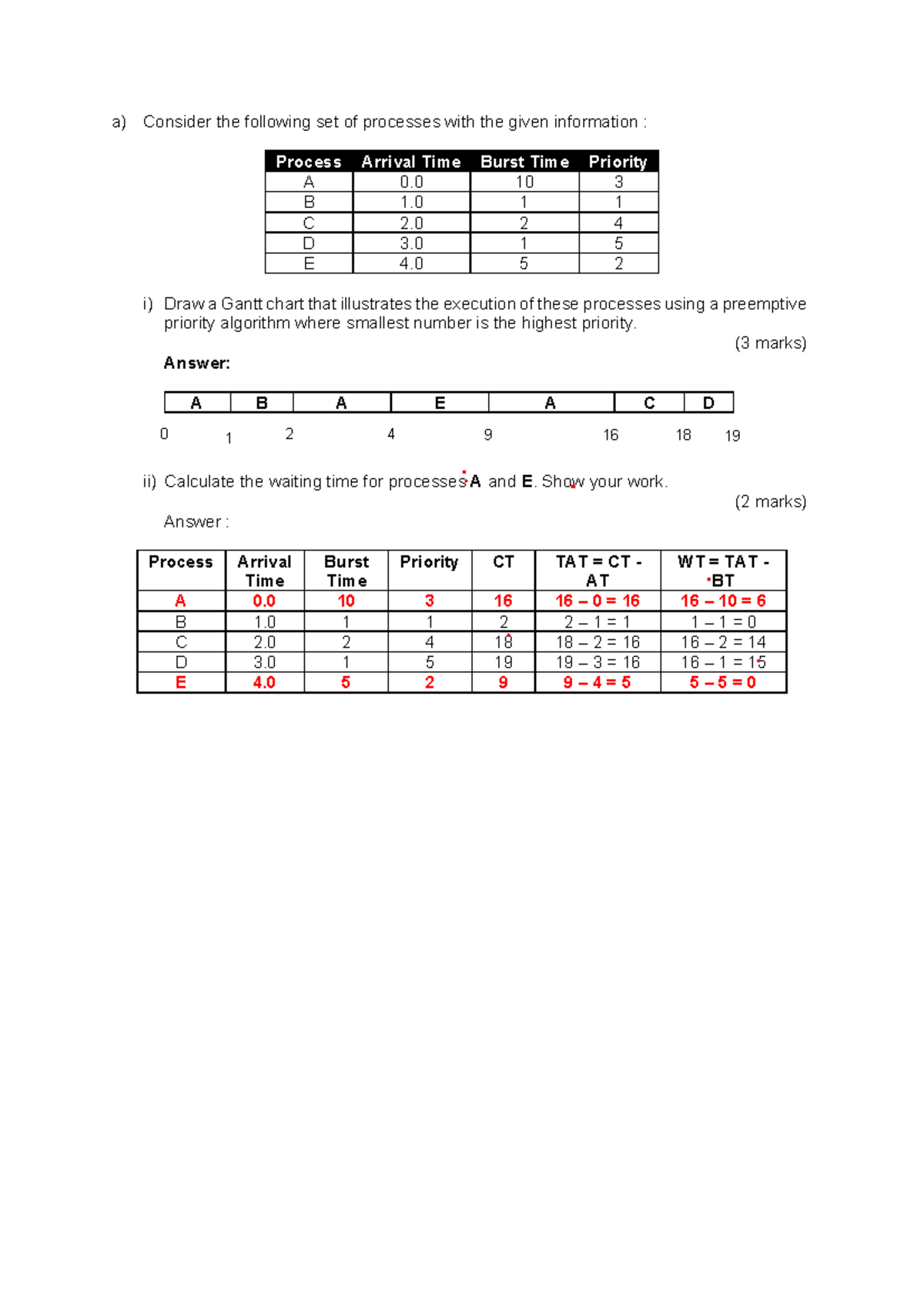 Preemptive Priority Scheduling Analysis - CS101 Study Guide - Studocu
