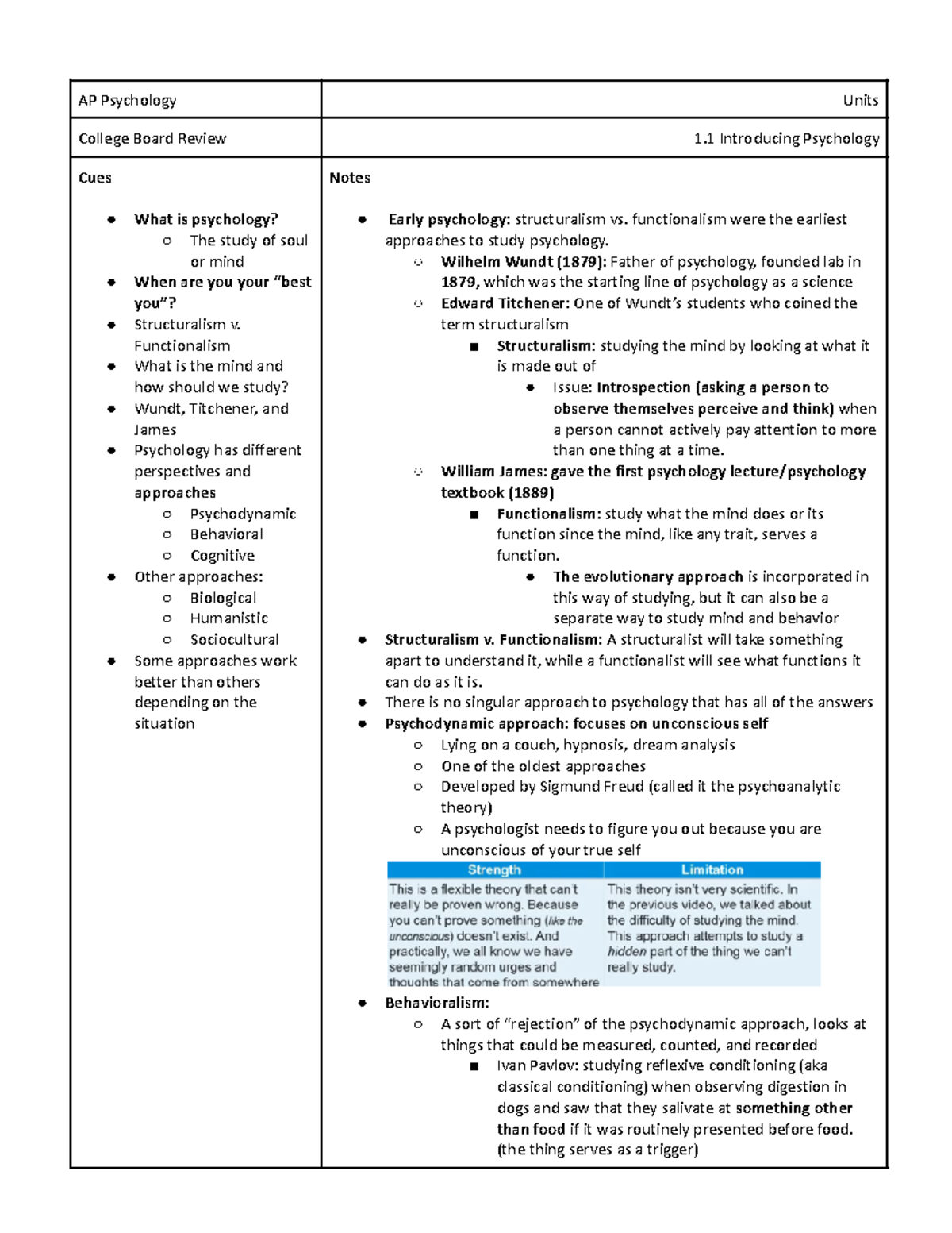 AP Psychology 2021 Comprehensive Study Notes - Studocu
