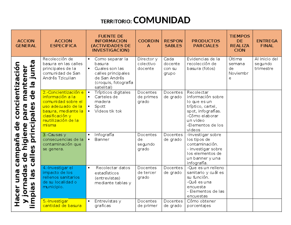 Acciones PIC Correcto - algo para estudiar - TERRITORIO: COMUNIDAD ...