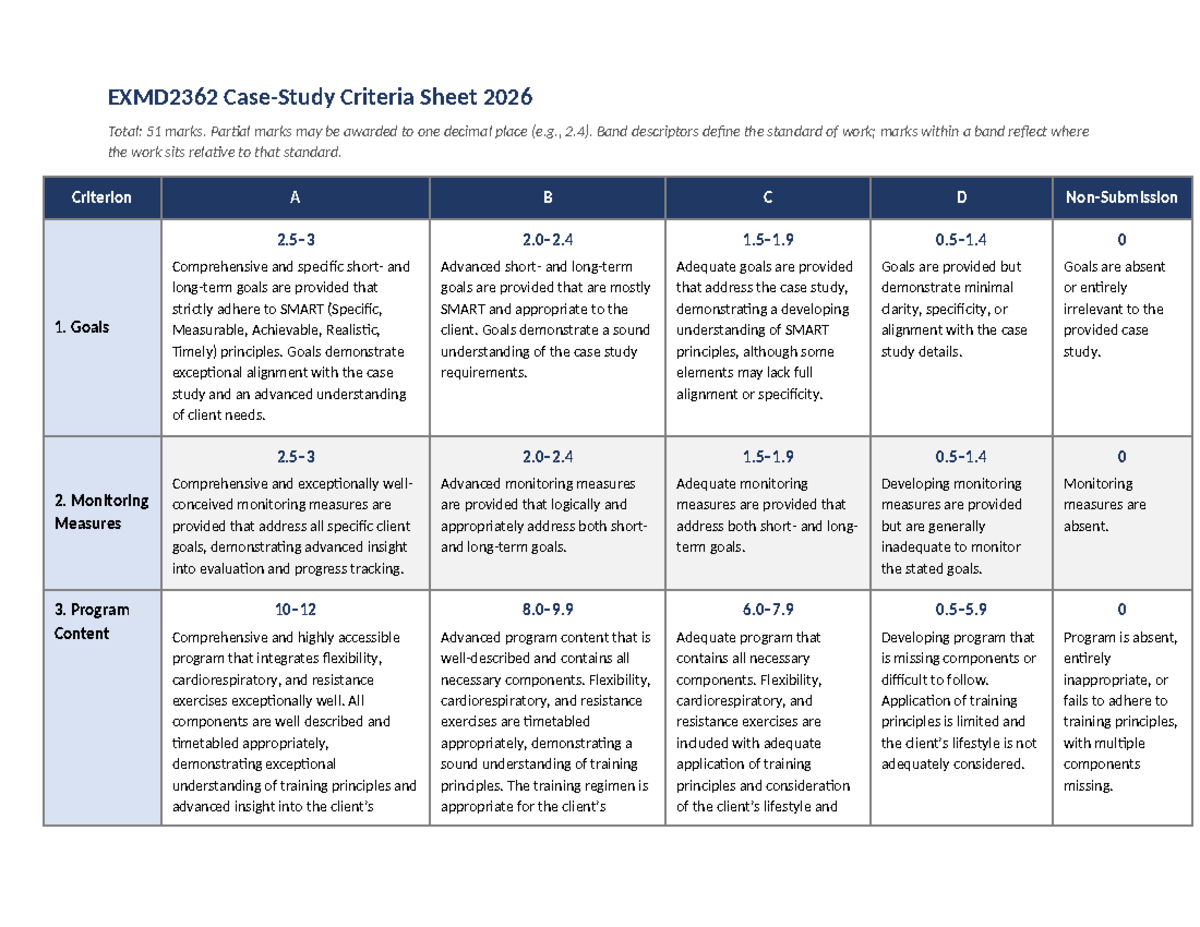 EXMD2362 Case Study Criteria Sheet 2026: Grading Rubric Overview - Studocu