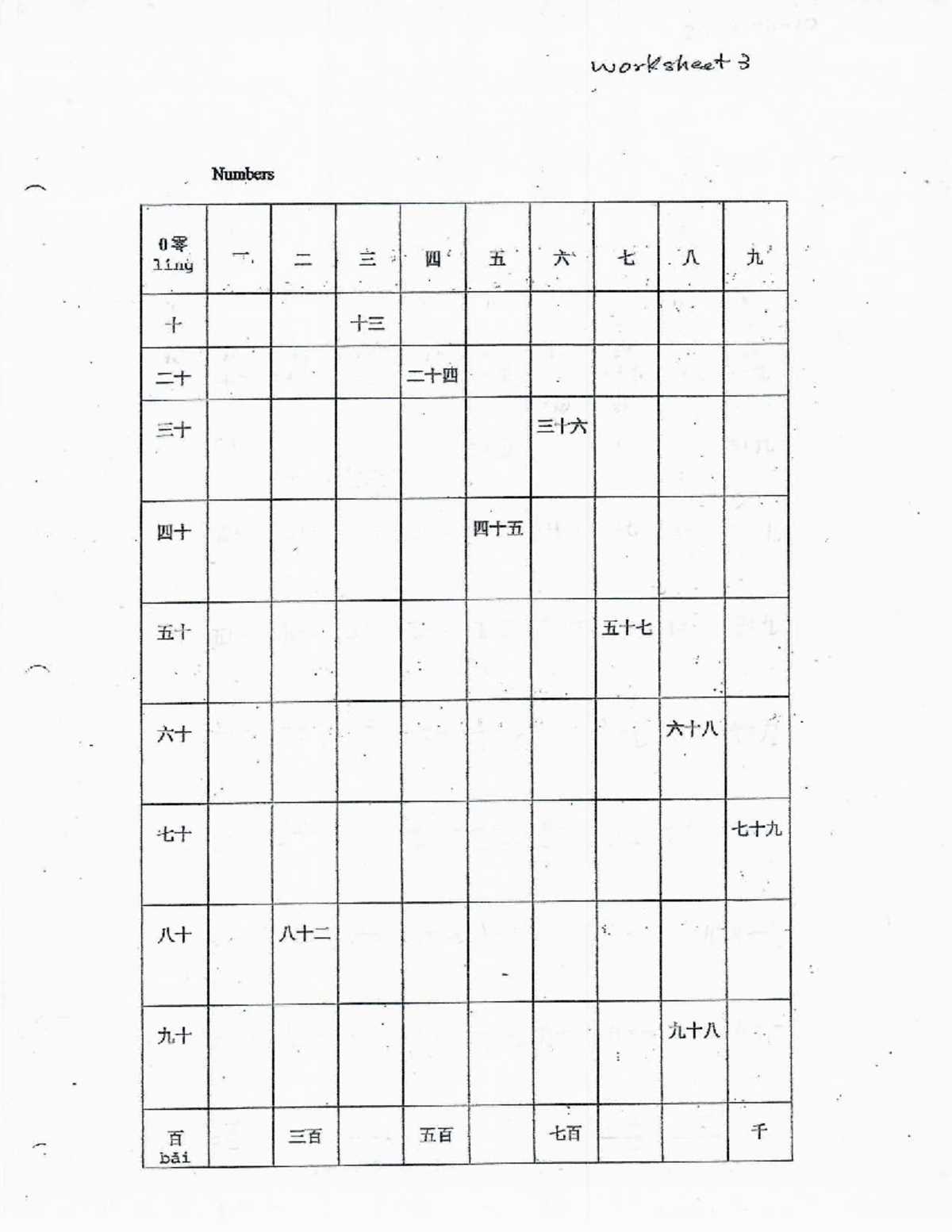 Chinese Characters - 1 to 100 - CHIN C180 - worksheet 3 Numbers ) OXII ...