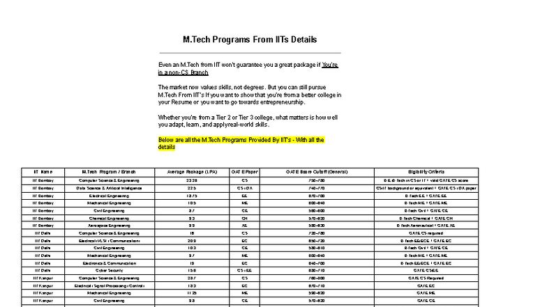 M.Tech Programs from IITs: Details & Average Packages - Studocu