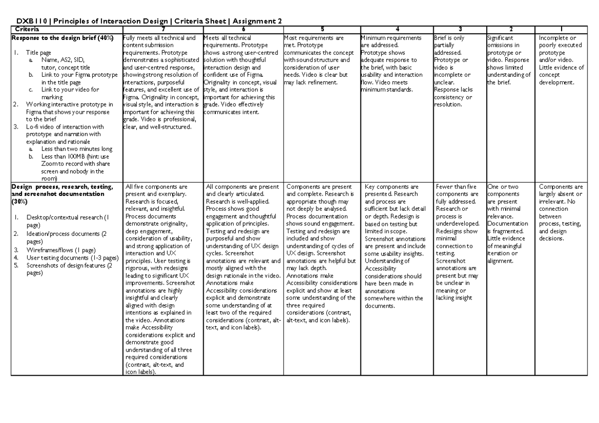 2025 DXB110 Principles of Interaction Design AS2 Grading Rubric - Studocu