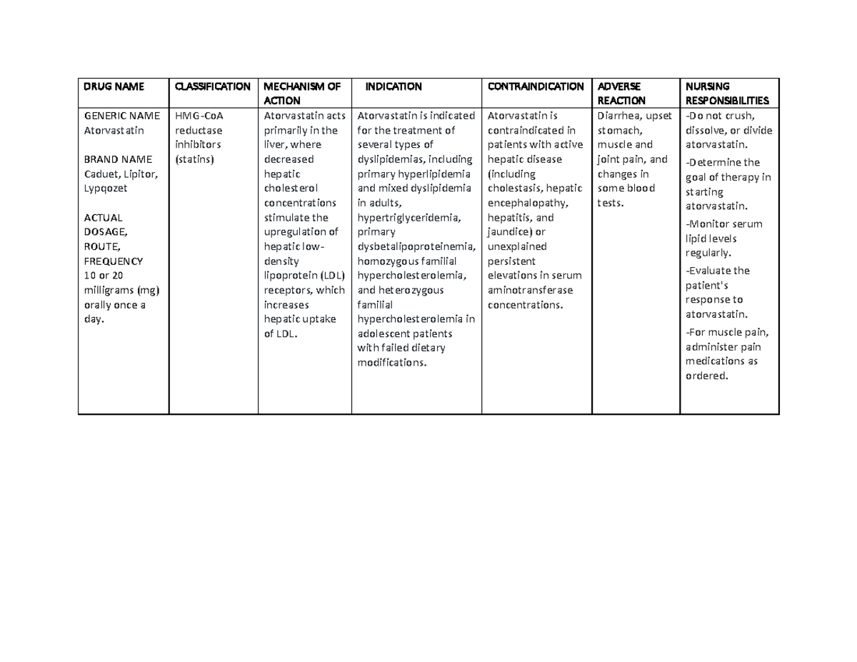 Atorvastatin Drug Study: Classification, Indications & Nursing Care ...