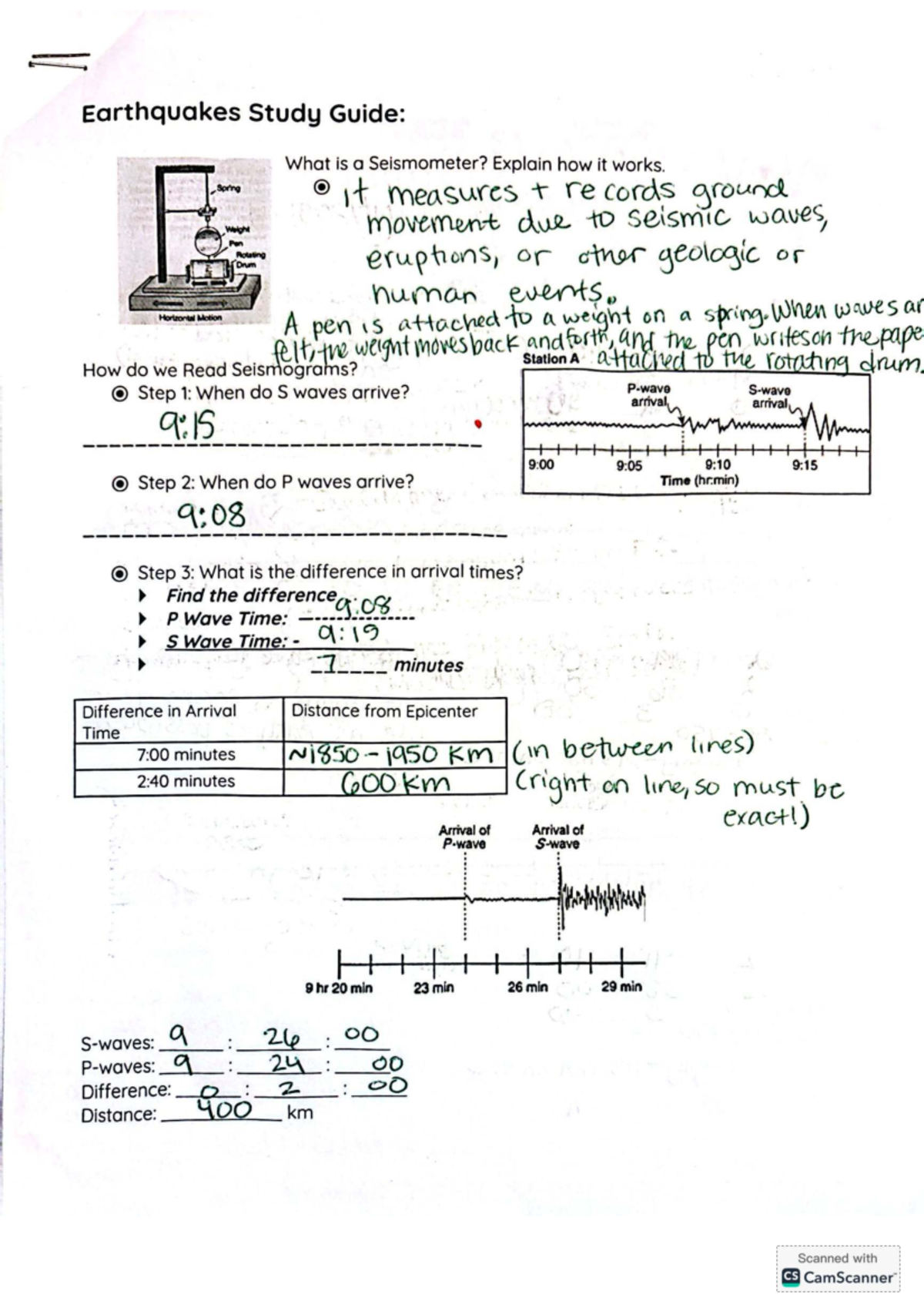 Final Exam Review Notes for Course 101: Key Concepts and Strategies ...