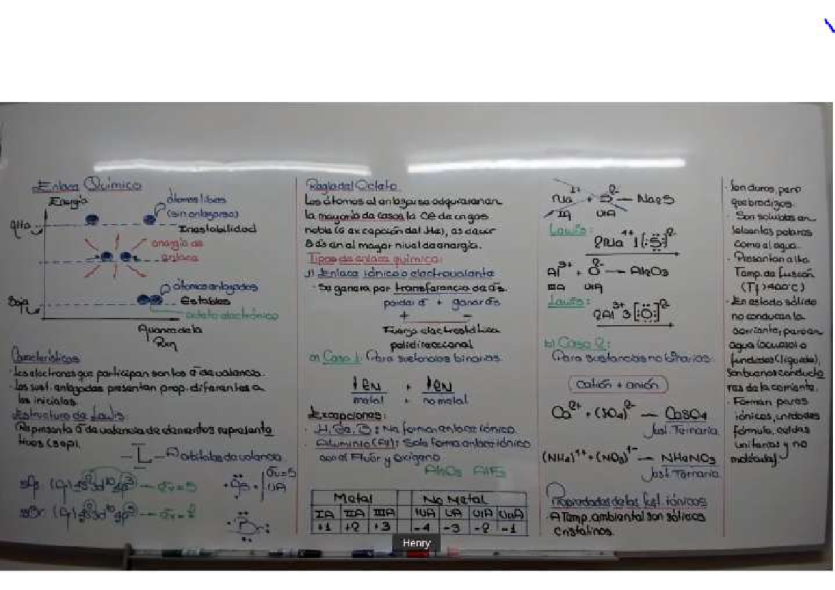 Enlaces Químicos: Pizarra de Clases y Ejemplos (MA 019) - Studocu