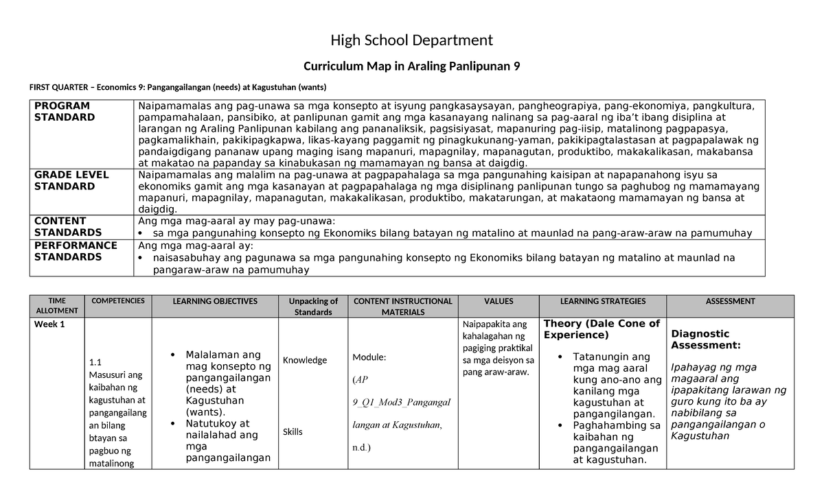AP 9 Q1: Curriculum Map for Economics - Needs vs. Wants in Araling ...