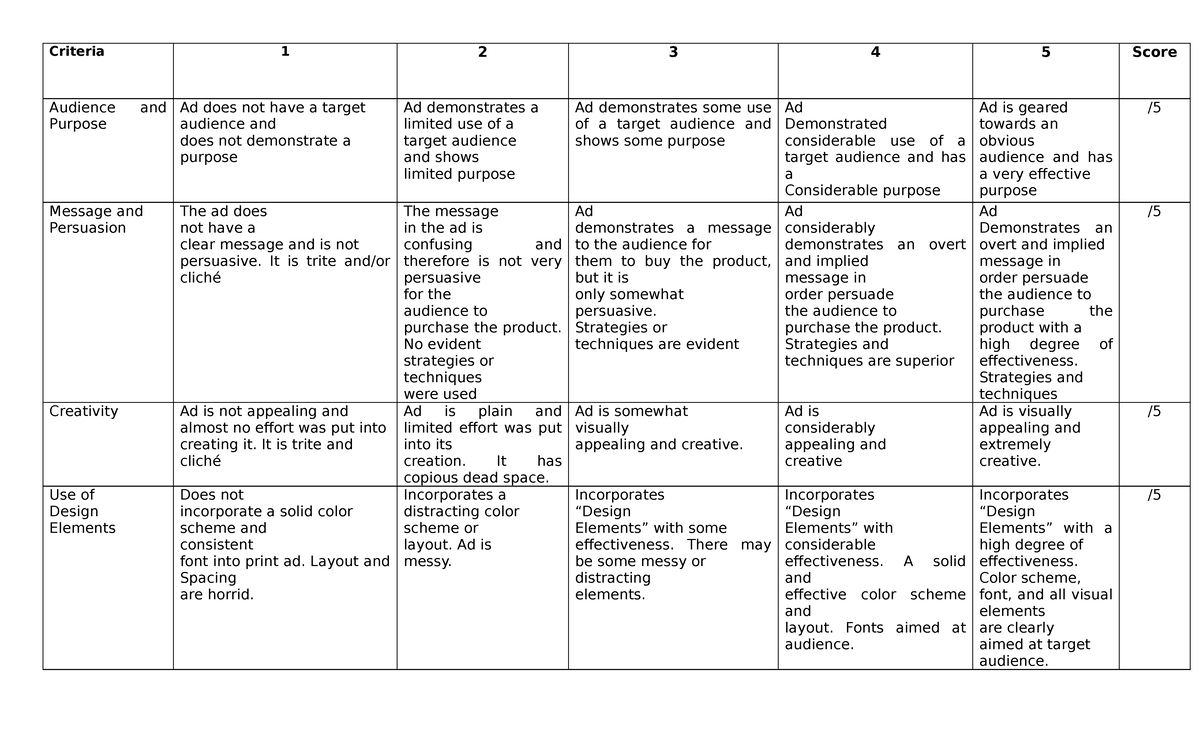 Propaganda Techniques Evaluation Rubric for Advertising Assessments ...
