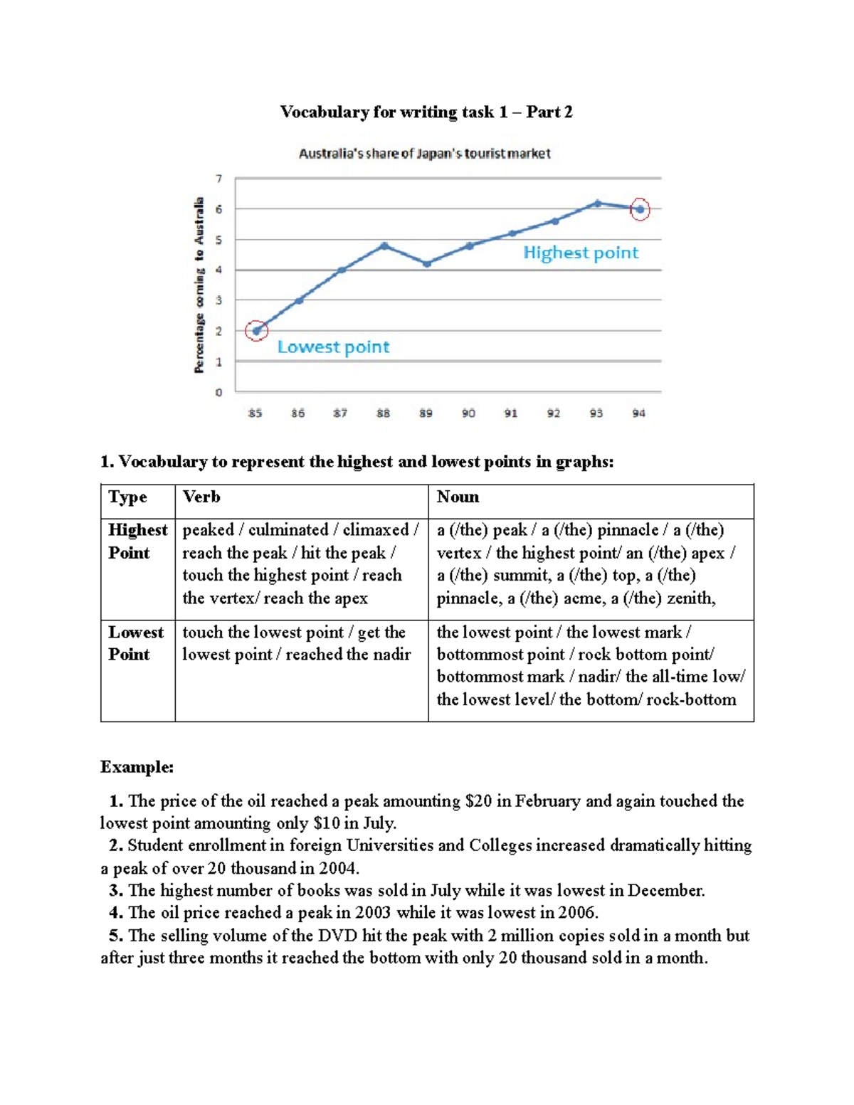 Writing Task 1 Vocabulary for IELTS Preparation - Part 2 - Studocu