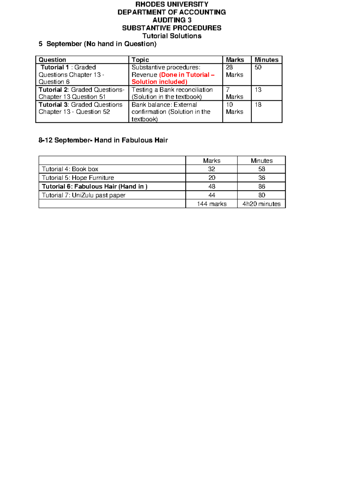RHODES UNIVERSITY ACC 3 AUDITING TUTORIAL SOLUTIONS (Sept 2023) - Studocu