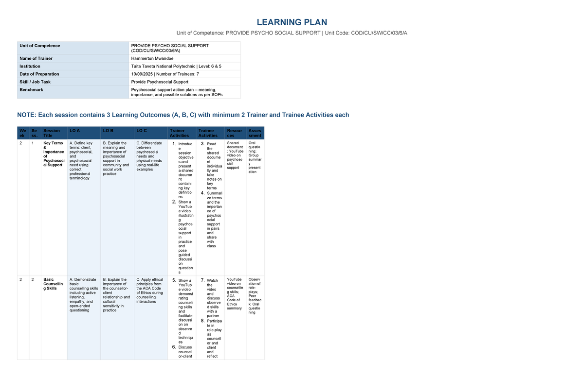 PSS DL Learning Plan: Providing Psychosocial Support Unit Code - Studocu