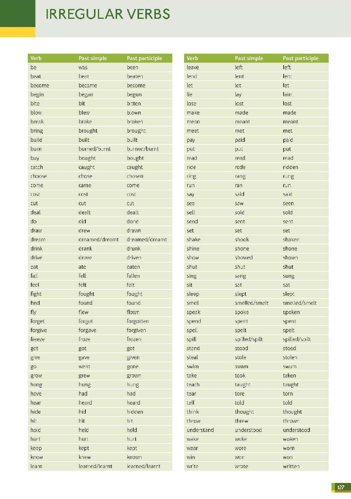IRREGULAR VERBS - Class BOOK on Past Tense Forms - Studocu