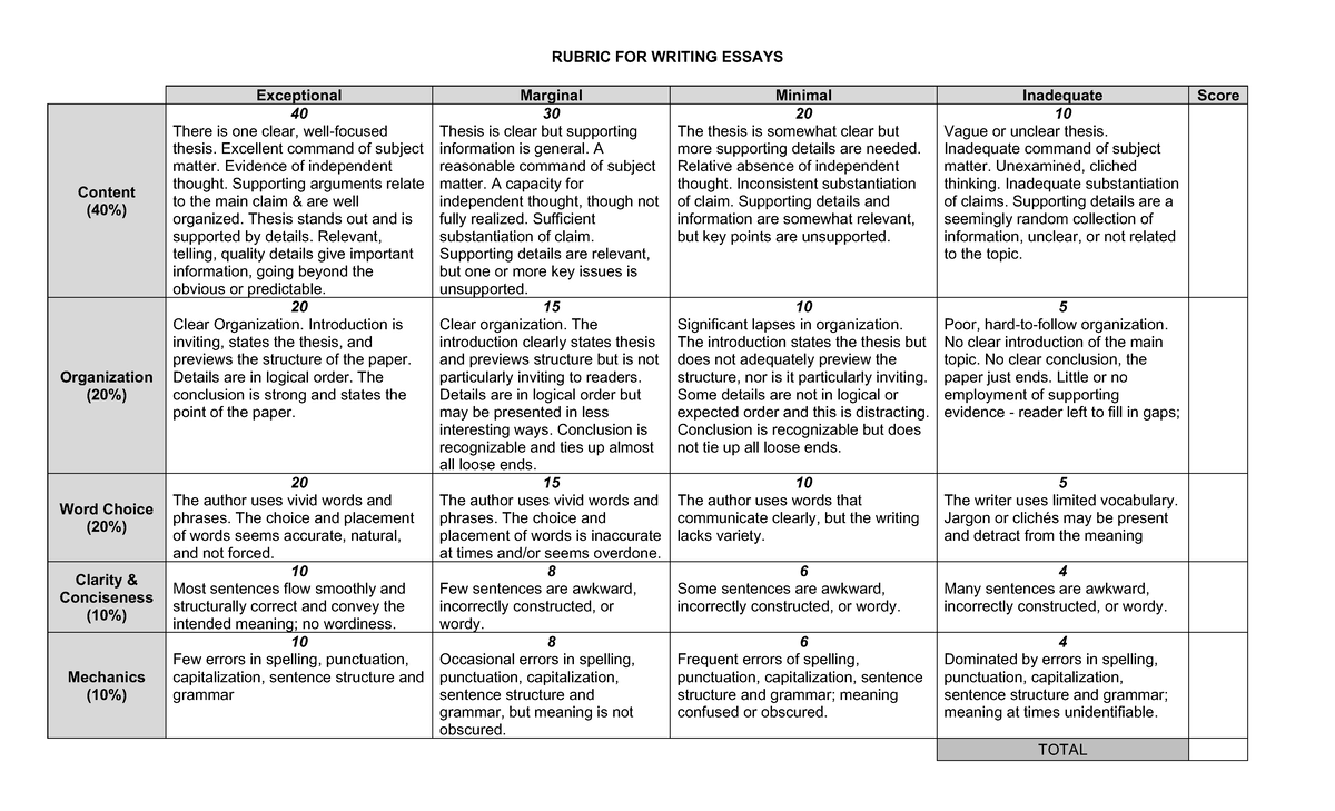 RUBRIC FOR WRITING ESSAYS: Evaluation Criteria & Scoring Guide - Studocu