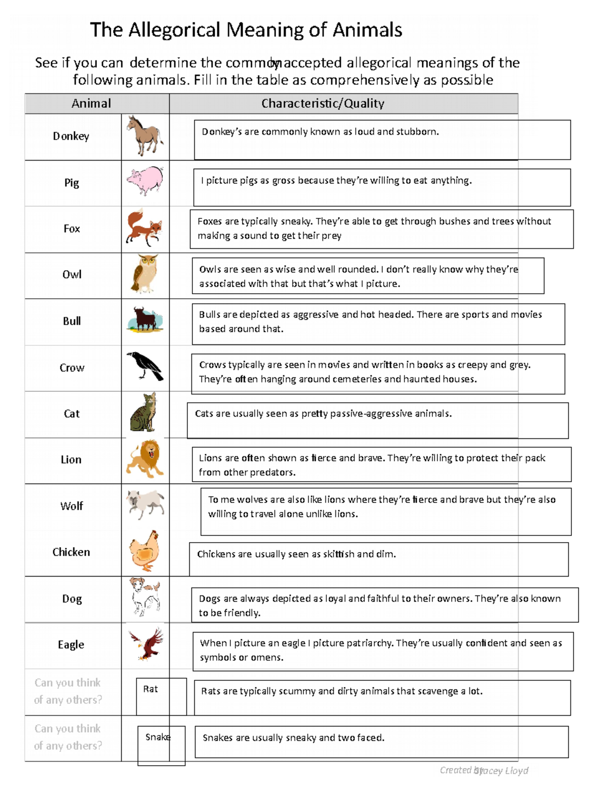 L1 - Allegorical Meanings of Animals Worksheet and Analysis - Studocu