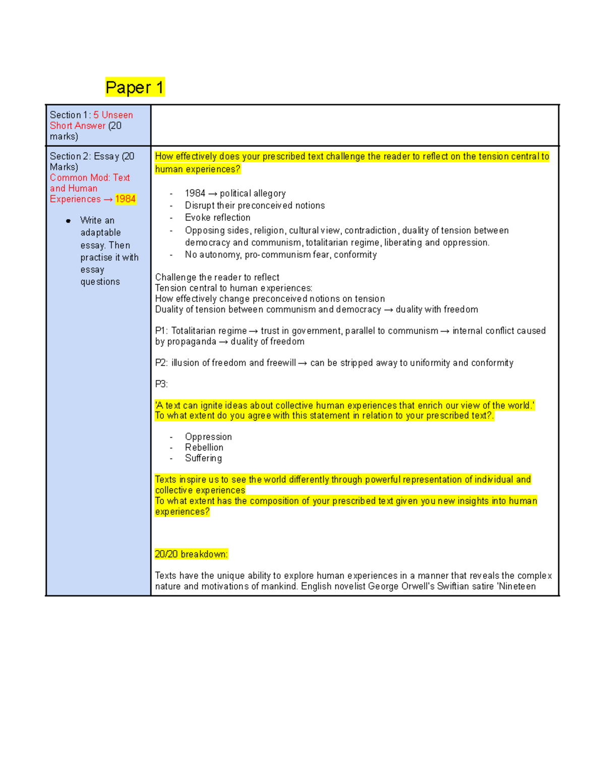 HSC English Essay Prep: Mod A & Common Module Insights on 1984 and ...