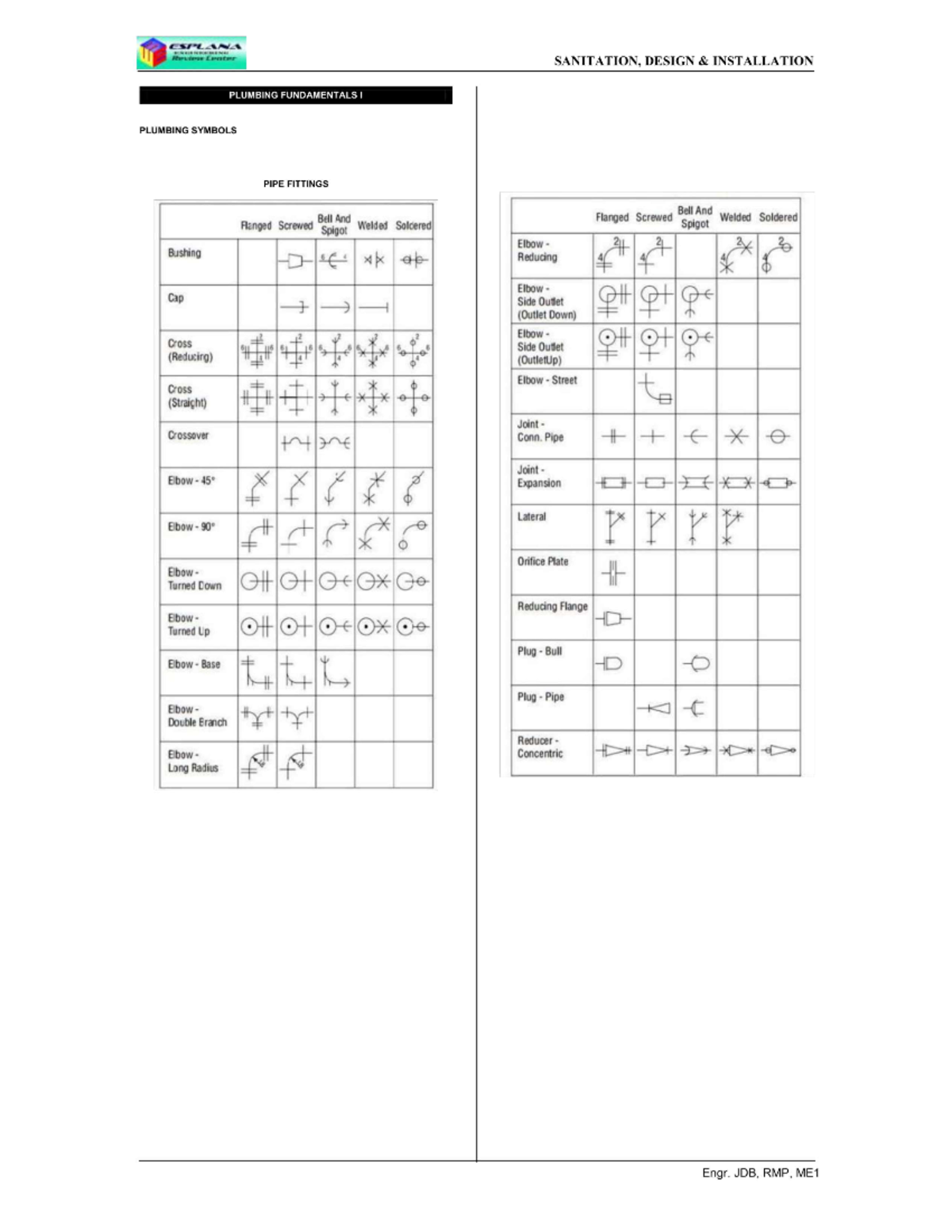 03 Water - 02 ASPE - Master Plumber Exam Review Notes - Studocu