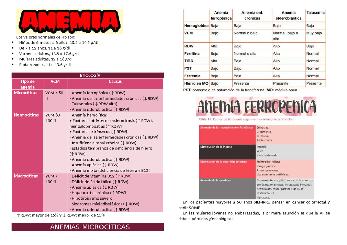 Anemia: Valores Normales y Tratamientos - MED 101 - Studocu