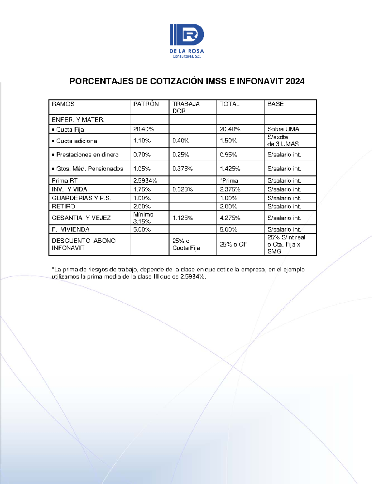 Pagos SUA 2024: Tabla de Aportaciones IMSS e Infonavit - Studocu