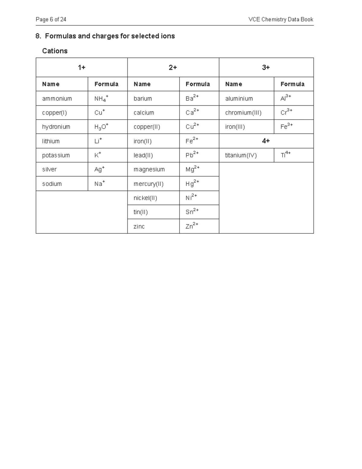 VCE Chemistry Data Book: Periodic Table & Electrochemical Series - Studocu