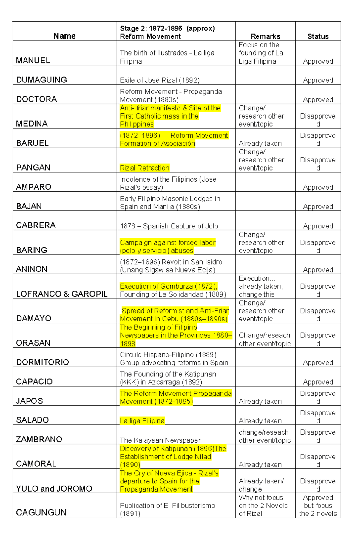 Reform Movement Overview: La Liga Filipina & Key Events - Studocu