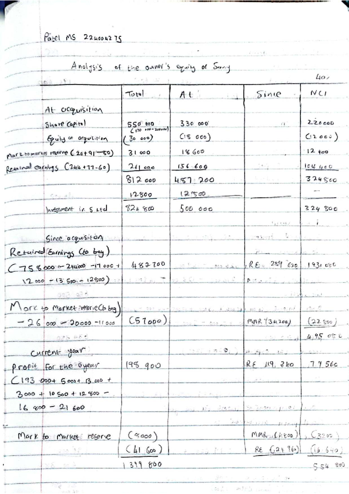 MS 224004275 Assignment 5: Group Statement Analysis - Studocu