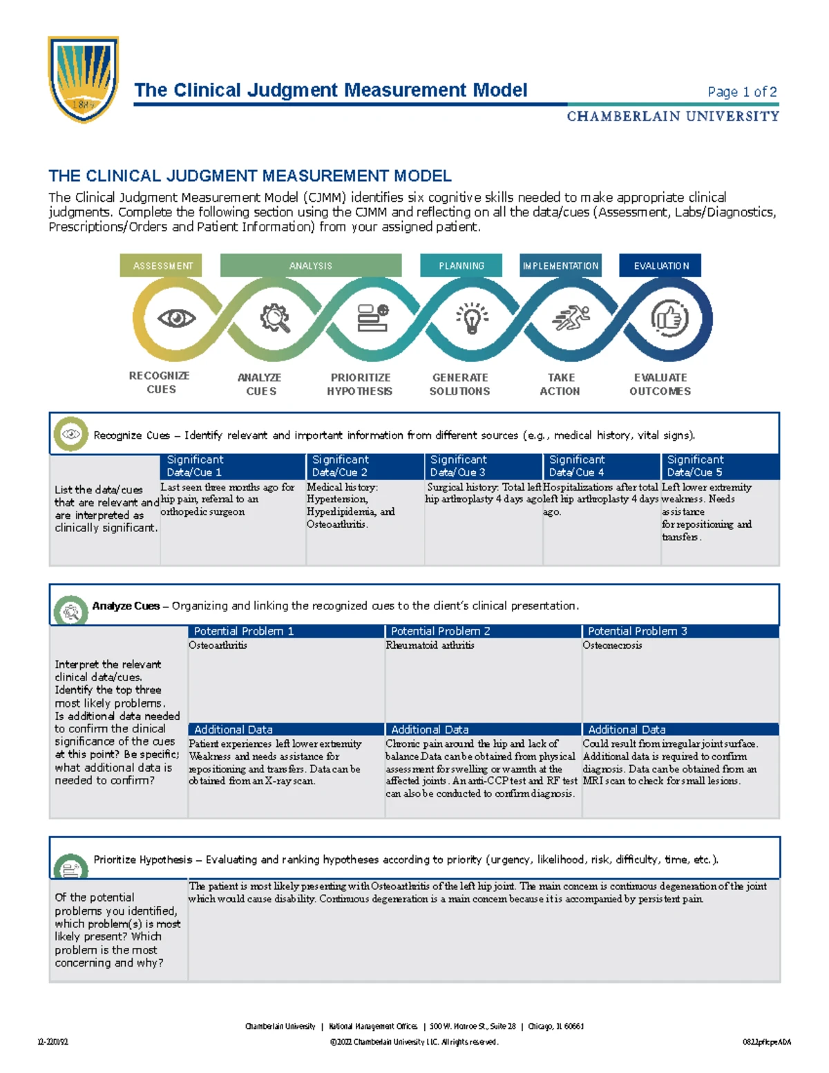 Clinical Judgment Measurement Model Overview and Analysis - Studocu