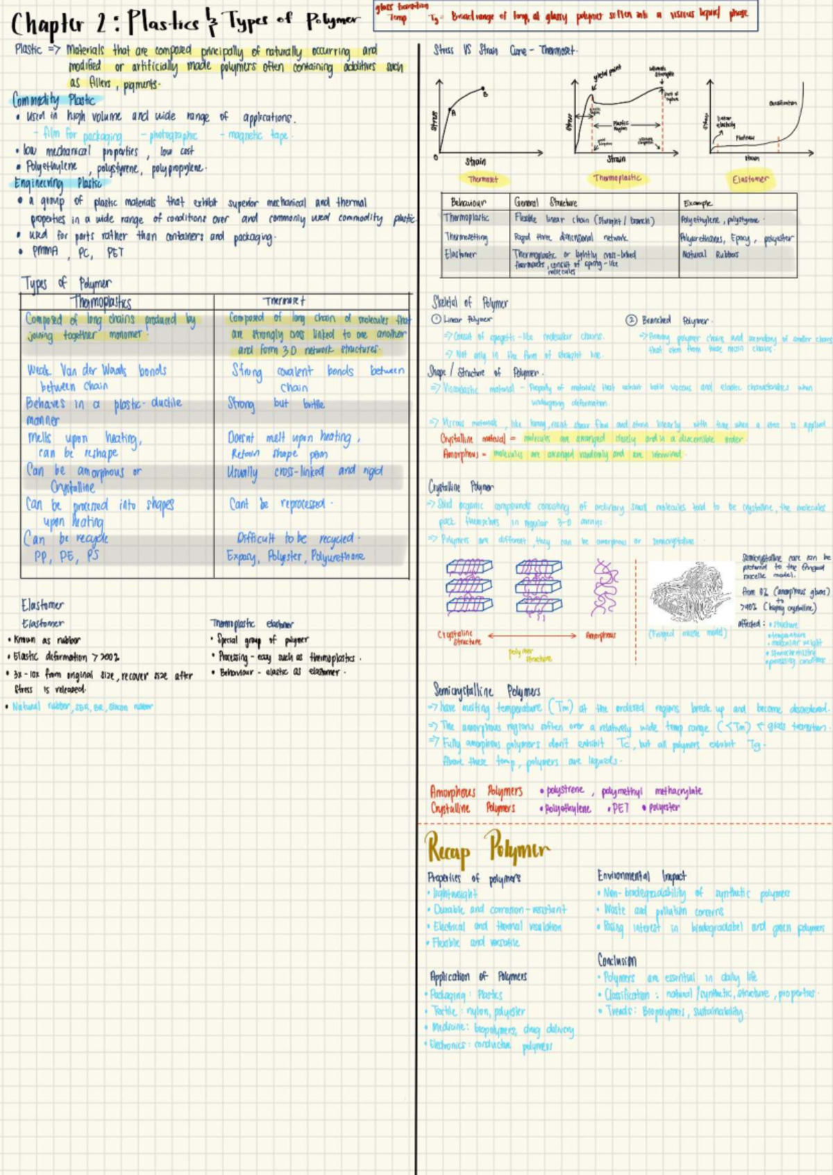 Chp 2: Types of Polymers - Key Concepts and Properties - Studocu
