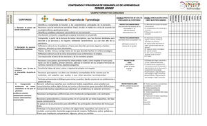 Modalidades de Trabajo en Preescolar - Sector 12 - Studocu
