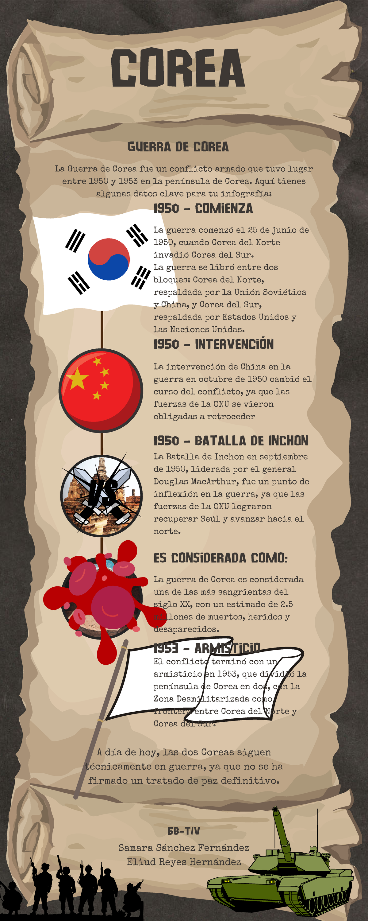Infografía Cronológica: Línea de Tiempo de la Guerra de Corea 6B-T/V ...