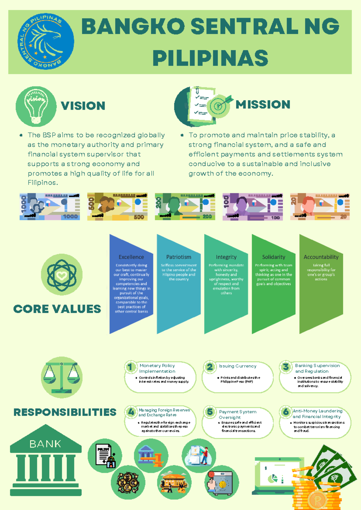 Financial Management Insights: BSP Roles & Responsibilities - Studocu