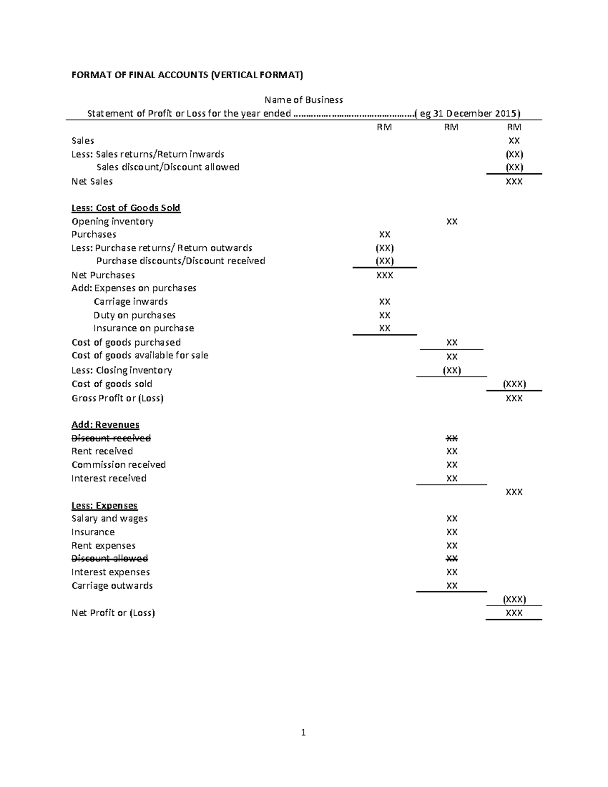Note 4 Format OF Financial Statement - 1 FORMAT OF FINAL ACCOUNTS ...