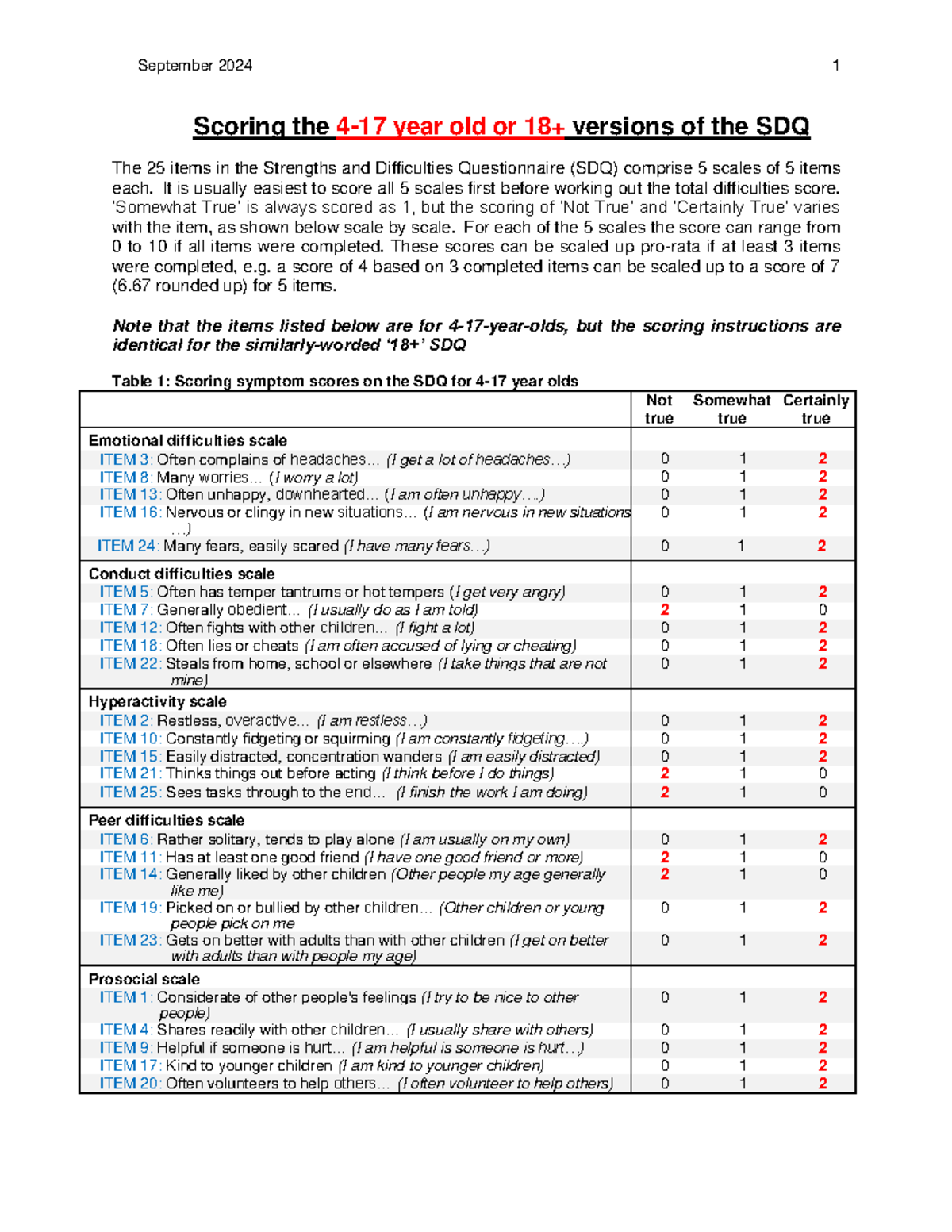 SDQ Scoring Guide for Ages 4-17: September 2024 Edition - Studocu