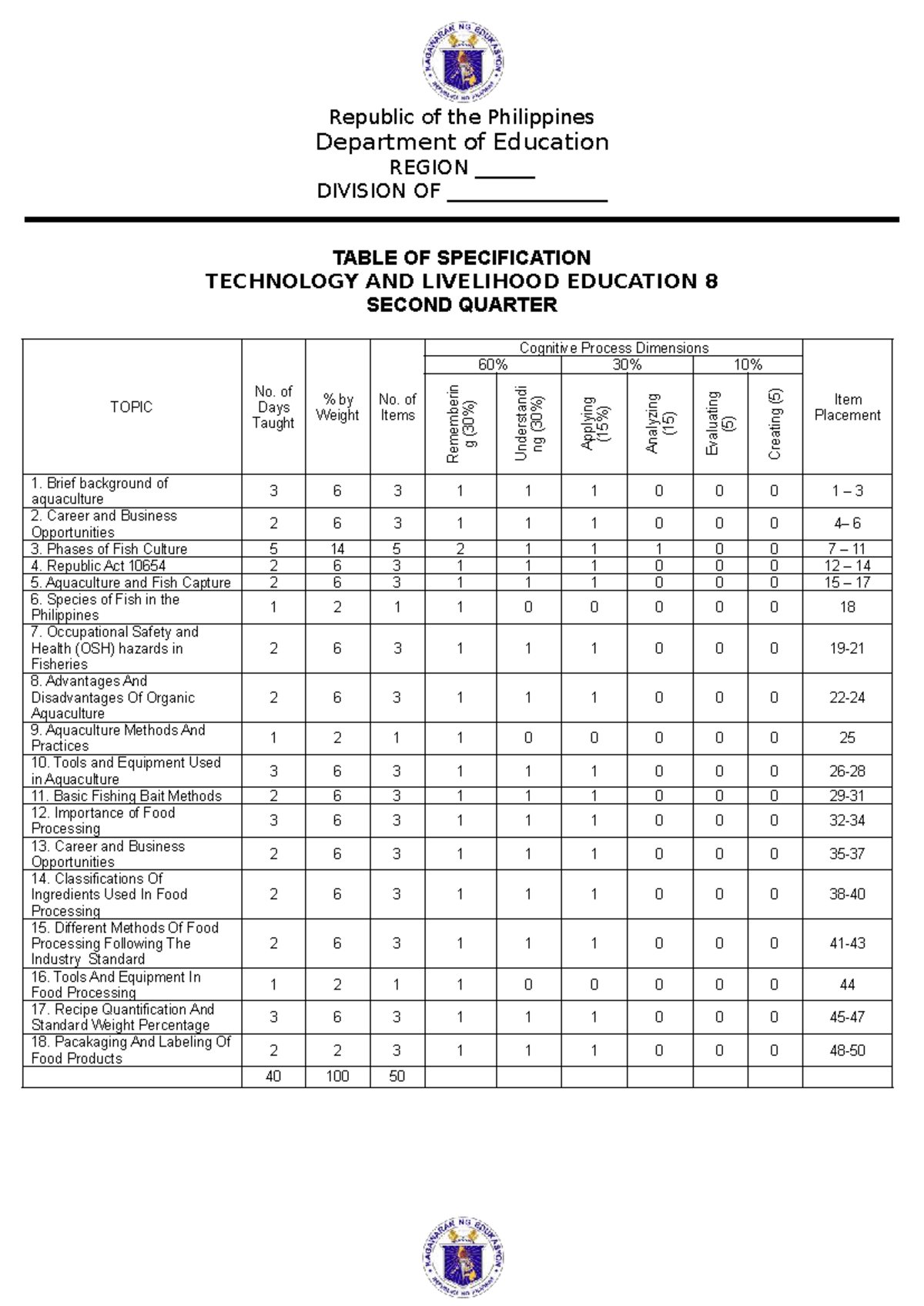 TLE 8 Second Quarter Exam with Table of Specification - Studocu