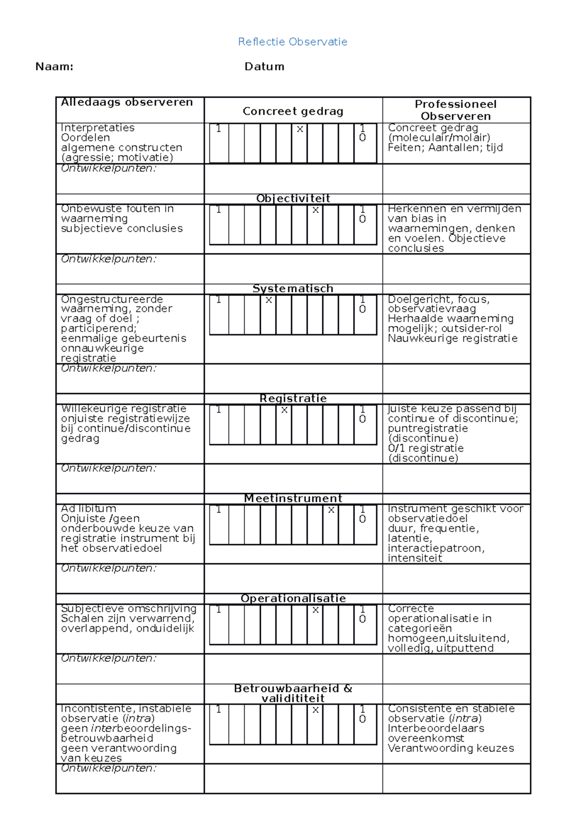 Reflectie Observatievaardigheden (5): Analyse en Ontwikkelpunten ...