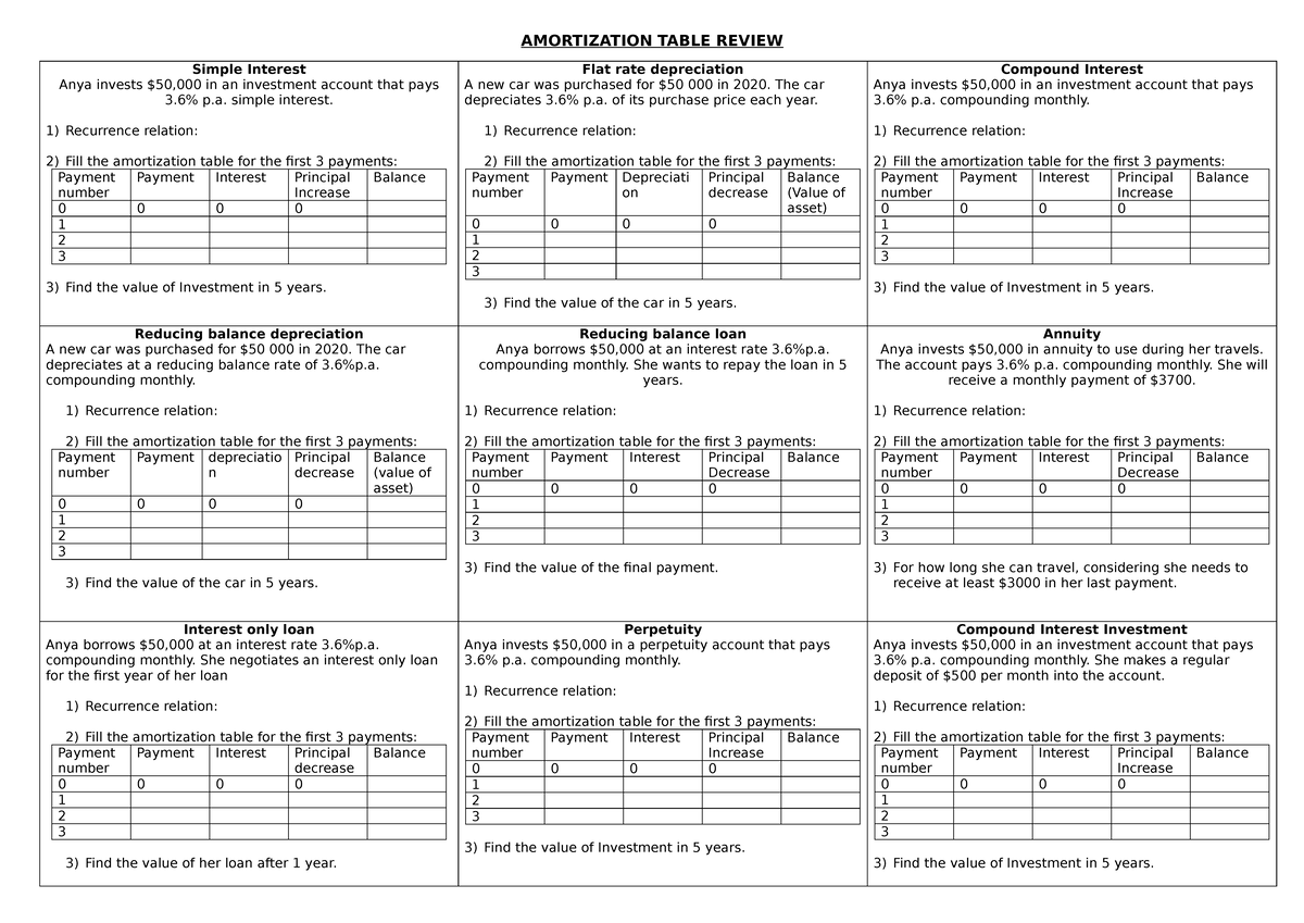 AMORTIZATION TABLE REVIEW: Simple Interest & Depreciation Analysis ...