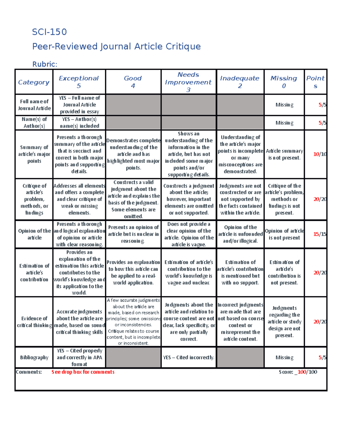 Journal Article Critique Rubric Analysis and Evaluation Guide - Studocu