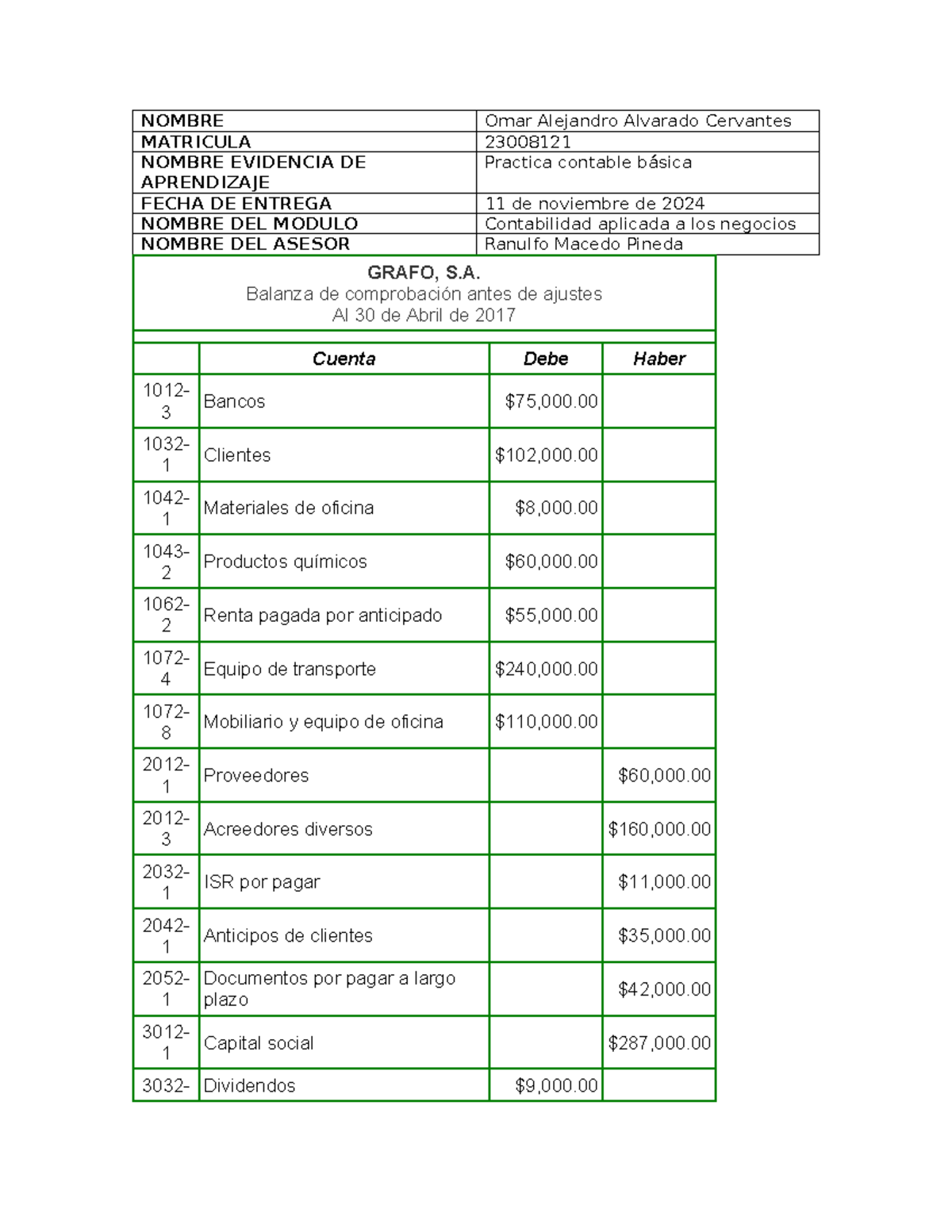Práctica Contable Básica - GRAFO, S.A. (Contabilidad Aplicada) - Studocu