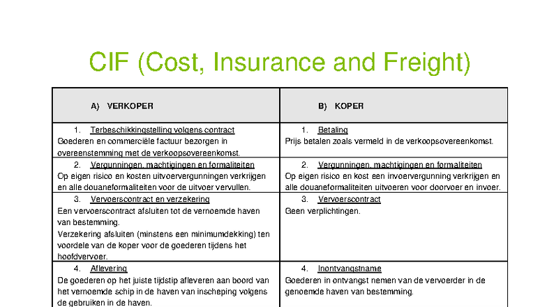 CIF (Cost, Insurance and Freight) - Taken en Verplichtingen - Studocu