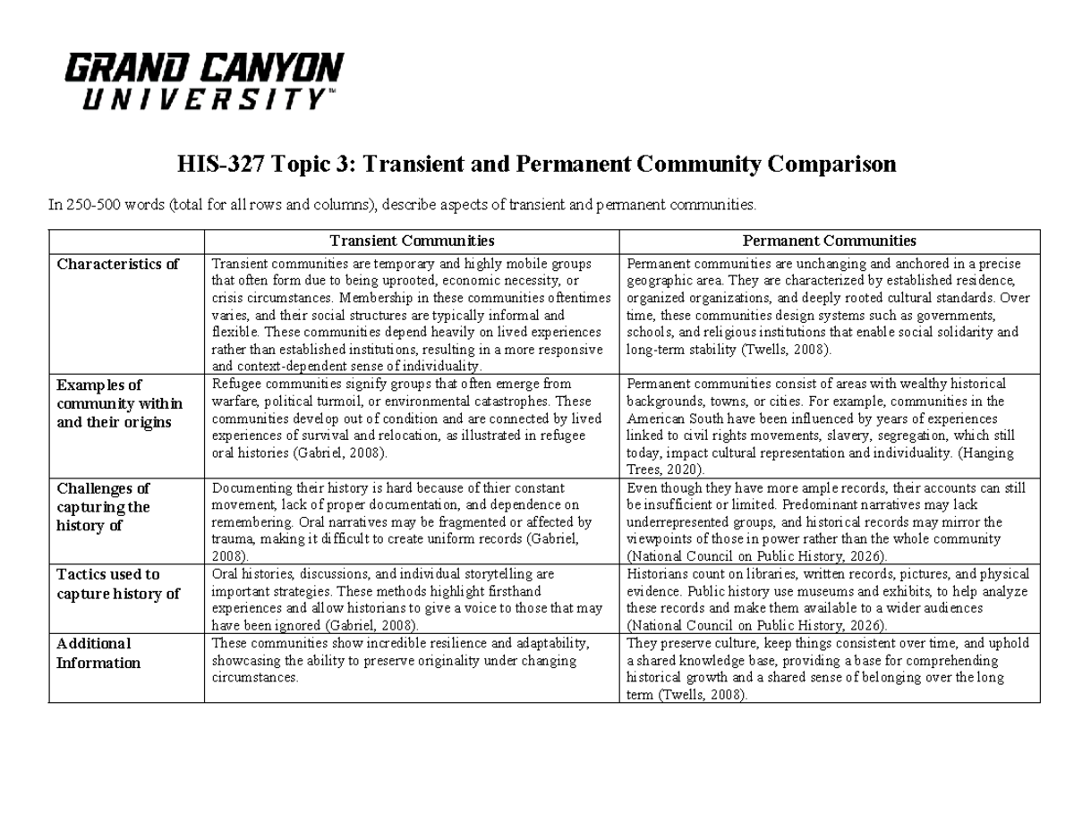 HIS 327 RS T3: Comparing Transient and Permanent Communities - Studocu